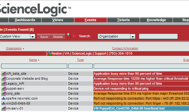 ScienceLogic Integration Guide - PagerDuty